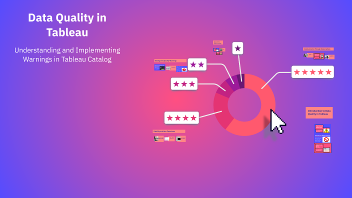 Data Quality in Tableau by Kapil Saini on Prezi