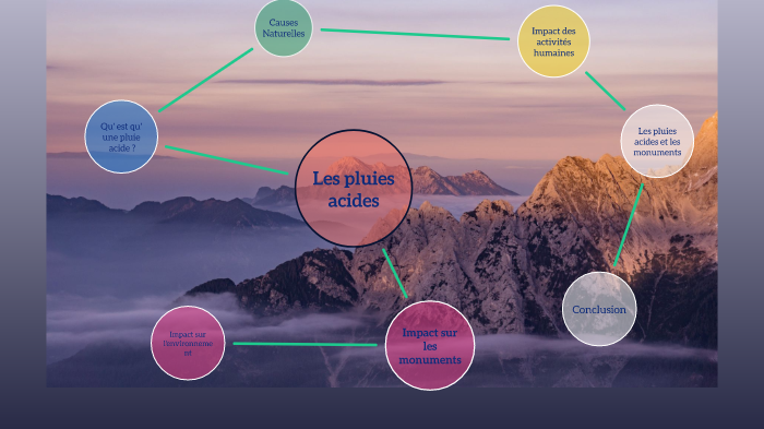 Les pluies acides et les monuments by Lucas VIVIER on Prezi