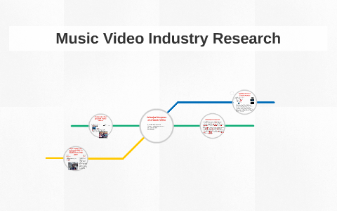Music Video Industry Research by Andreas Dube on Prezi