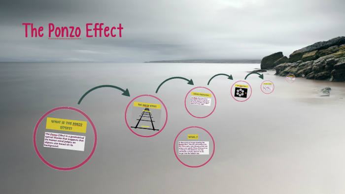 The Ponzo Effect by macy williams on Prezi