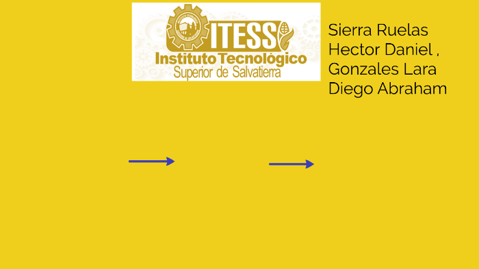 Fisica by Hector Daniel Sierra Ruelas on Prezi
