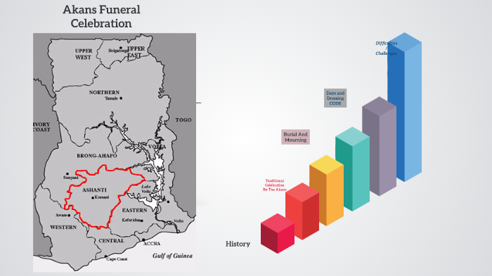 FUNERAL IN GHANA by vida opoku on Prezi