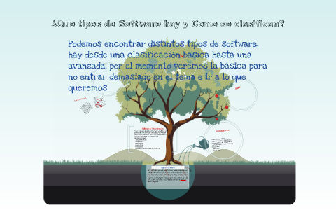 ¿Que tipos de Software hay y Como se clasifican? by on Prezi