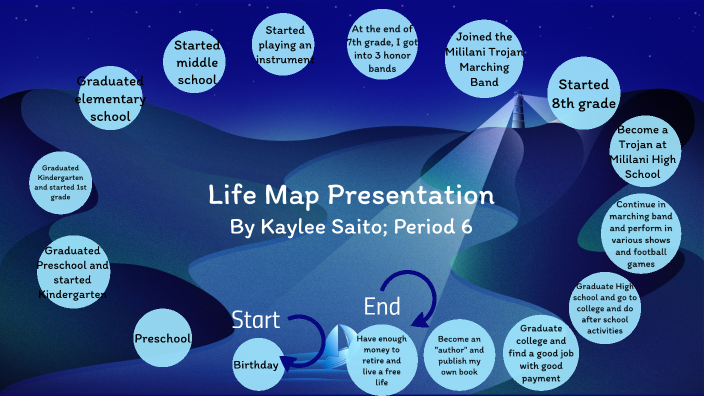 Life Map Presentation by S238-Kaylee Saito on Prezi