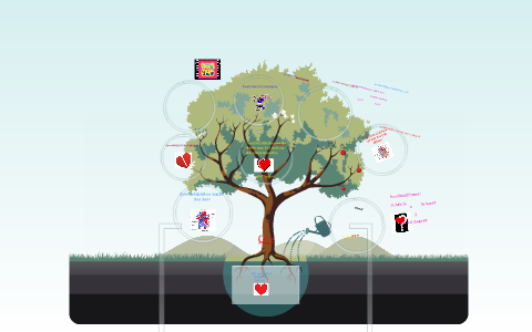 mijn spreekbeurt gaat over het hart by on Prezi