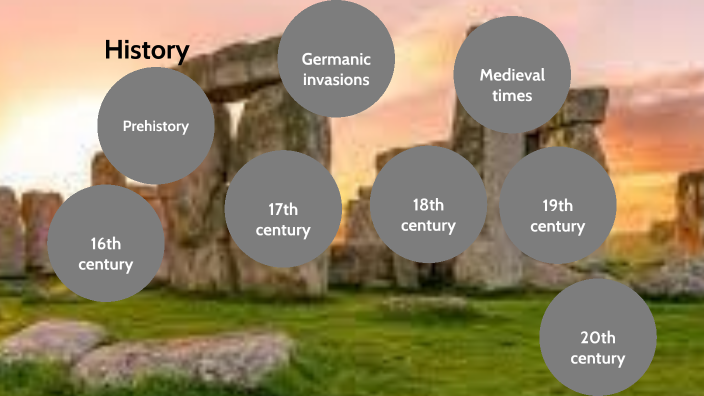 Chapter 2 History by on Prezi