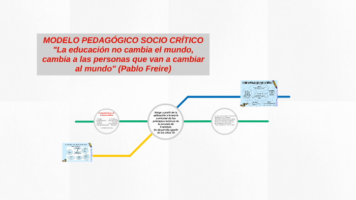 MODELO PEDAGÓGICO SOCIO CRÍTICO by MARCELA CARMONA CARDONA on Prezi