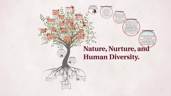 Nature, Nurture, and Human Diversity by isabel downum on Prezi