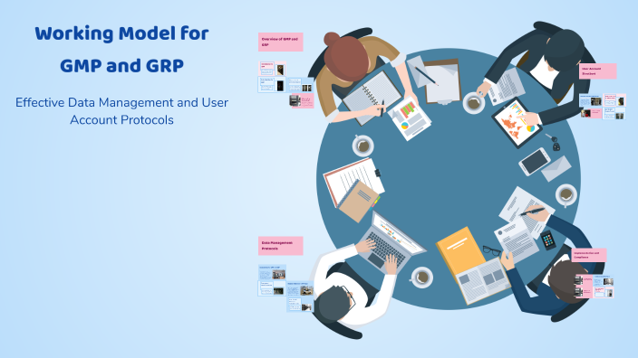 Working Model for GMP and GRP by Sreeguru Shyam Devaki on Prezi