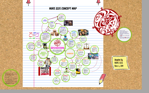 Education Concept Map by a. u. on Prezi