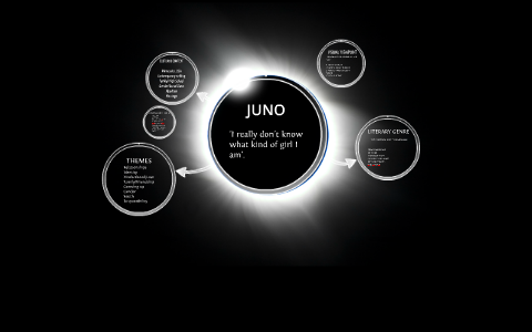JUNO by on Prezi