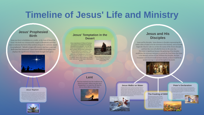 Timeline of Jesus' Life by T S on Prezi