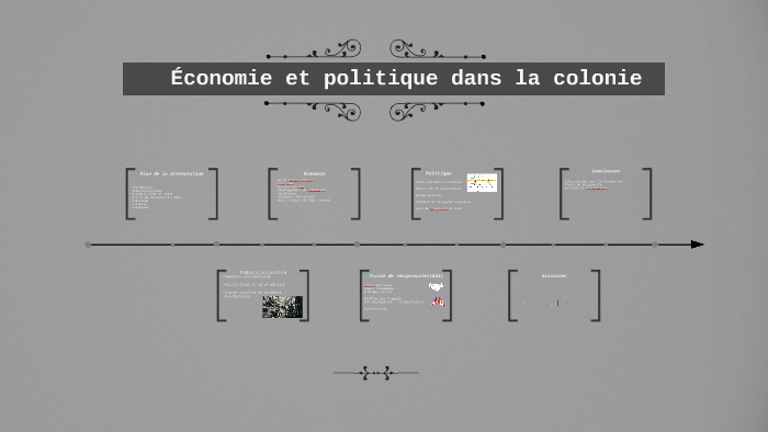 économie dans la colonie by julien thérien on Prezi