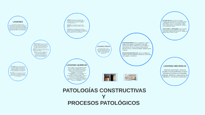 PATOLOGÍAS CONSTRUCTIVAS Y PROCESOS PATOLÓGICOS by Sergio Acosta on Prezi