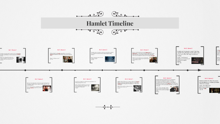 Hamlet Timeline by Safiya Ali on Prezi
