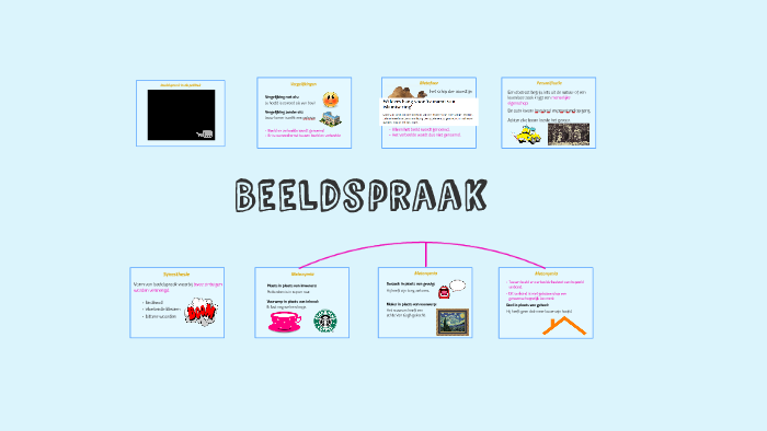 Beeldspraak by H. Kamp on Prezi
