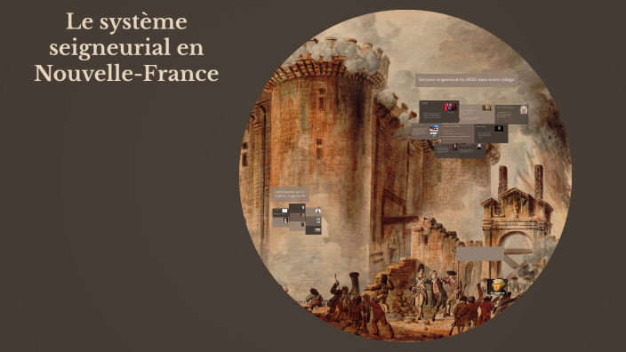 Le système seigneurial en Nouvelle-France by Isabella Moore-Clark on Prezi