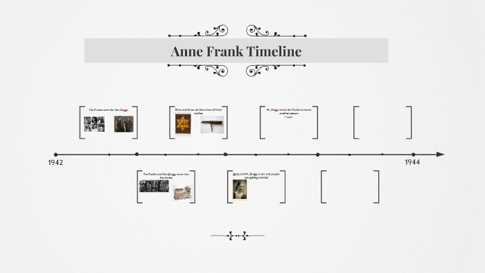 Anne Frank Timeline by samantha smith on Prezi