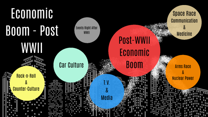 Economic Boom-Post WW2 by Brett Grimm on Prezi