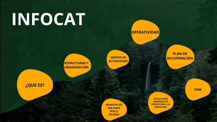 INFOCAT by Raña El Moudden Shara Ben Omar on Prezi