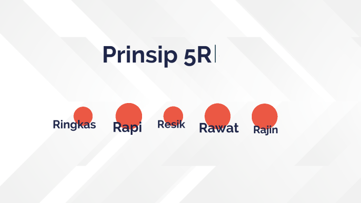 Prinsip 5R by Nurfaidah 14