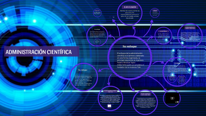 ADMINISTRACIÓN CIENTÍFICA by Edwin Zepeda on Prezi