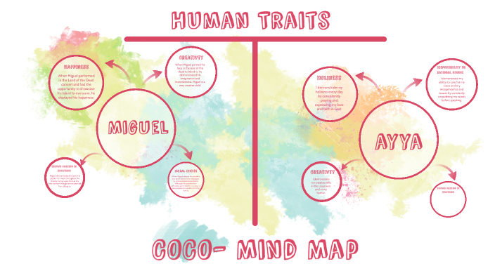 COCO- Mind Map by ayya elhakim on Prezi
