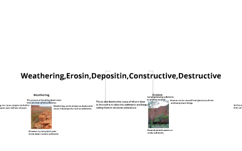 Weathering,Erosion,Depsition,Constructive,Destructive by Miguel ...