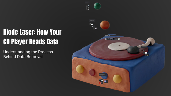 Diode Laser: How Your CD Player Reads Data by Monisha M on Prezi