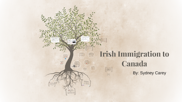 Immigration to Canada: Irish by Syd Carey on Prezi