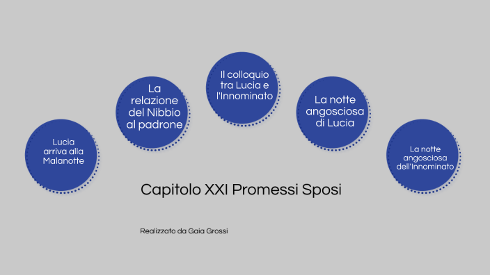 Capitolo XXI Promessi Sposi by Gaia Grossi on Prezi