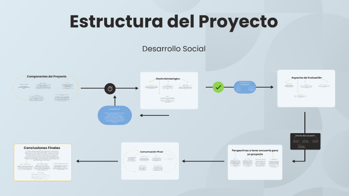 Estructura del Proyecto by eliana cruz on Prezi