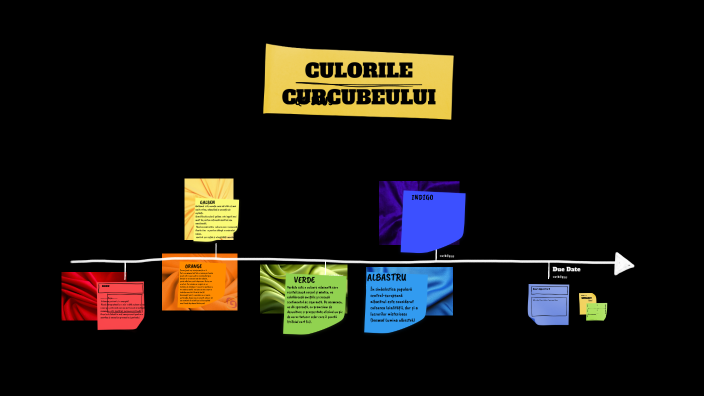 ROGVAIV by Christopher Columbus on Prezi