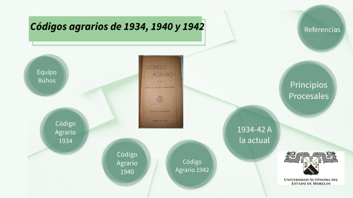 Códigos Agrarios De 1934 1940 Y 1942 By Luis Rodríguez Sánchez On Prezi