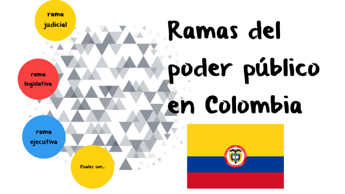 ramas del poder publico en Colombia by Maria Paulina Ortiz Muñeton on Prezi