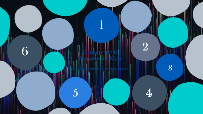 Conceptional Framework Map by Maddox Goad on Prezi