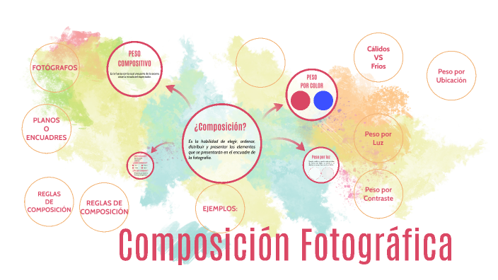 Composición Fotográfica by Rogelio Riojas Guerra on Prezi