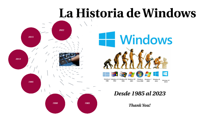 La Historia de Windows by Janett Rocio Muñoz Pozo on Prezi