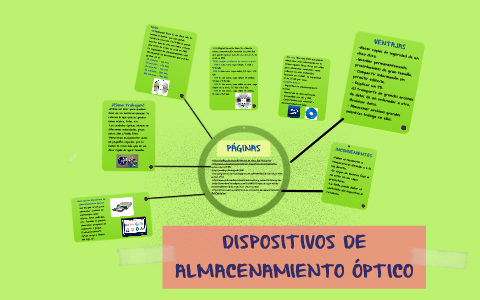 DISPOSITIVOS DE ALMACENAMIENTO ÓPTICO by María Cañas on Prezi