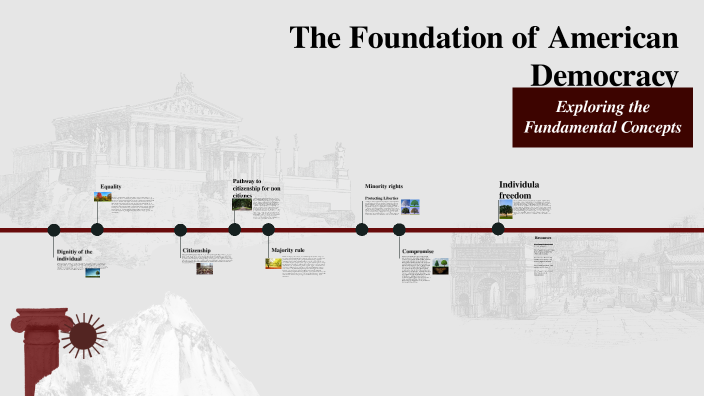 The Foundation of American Democracy by Nathaniel Gaytan on Prezi