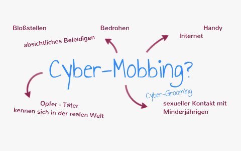 Cyber-Mobbing by Daniel Sander on Prezi