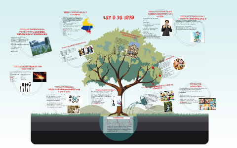 LEY 9 DE 1979 by nathalia lopez on Prezi