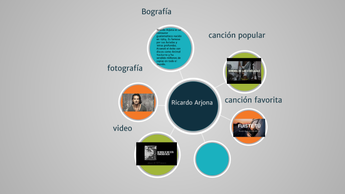 mapa mental by Yurissa Abigail Morales on Prezi