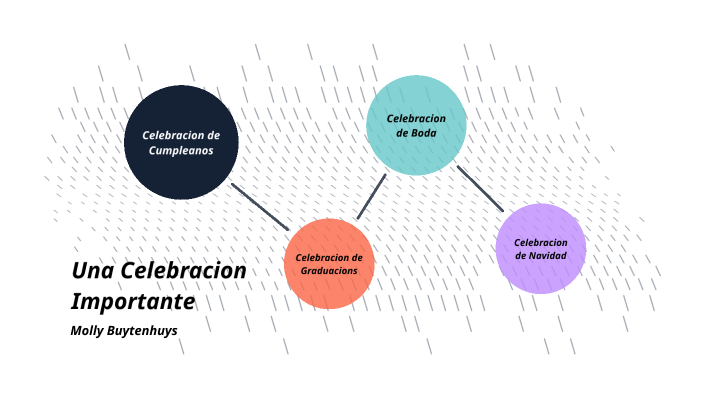 subjunctive spanish project by Molly Buytenhuys on Prezi