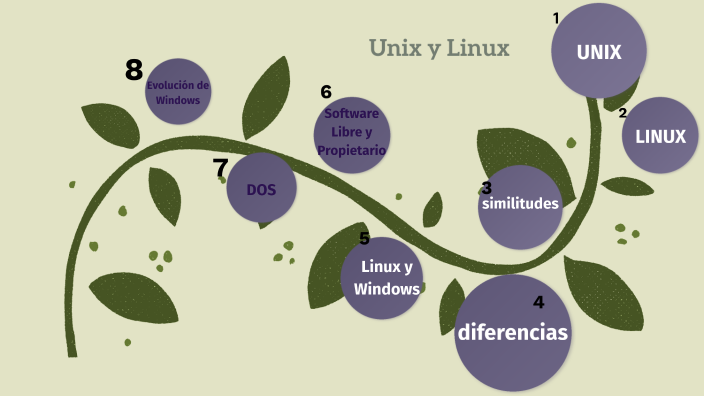 Unix y Linux by Mia Ojeda on Prezi