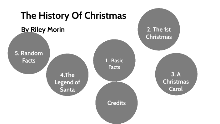 Nonfiction Project by Riley Morin on Prezi