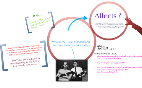 What Is the Tinker Standard and how does it affect schools today? by ...