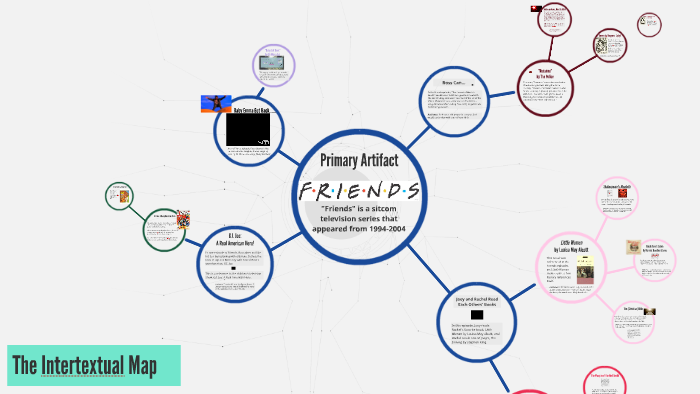 The Intertextual Map by James Stanley on Prezi