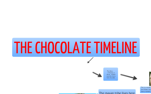 history of chocolate timeline by hayley 5/6sp on Prezi