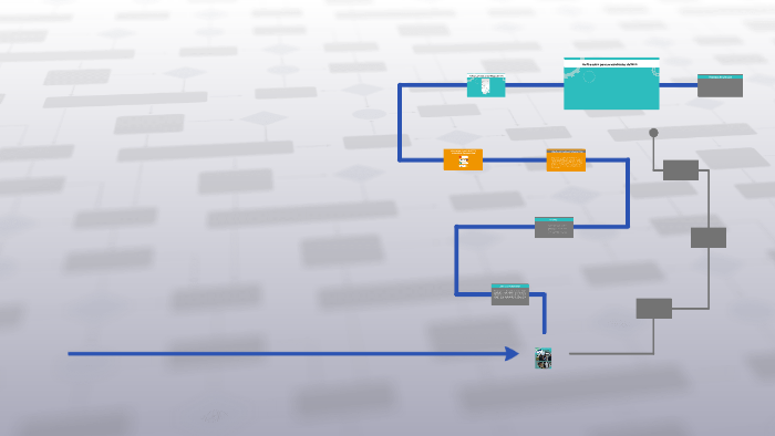 ¿Qué es el Modelo Dual? by Derzu Cabrera Mendoza on Prezi